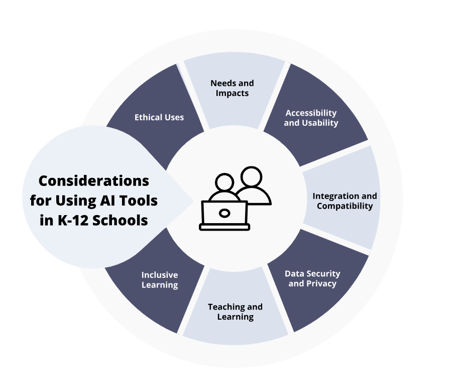 Artificial Intelligence (AI) and Education - Sinkut View Elementary